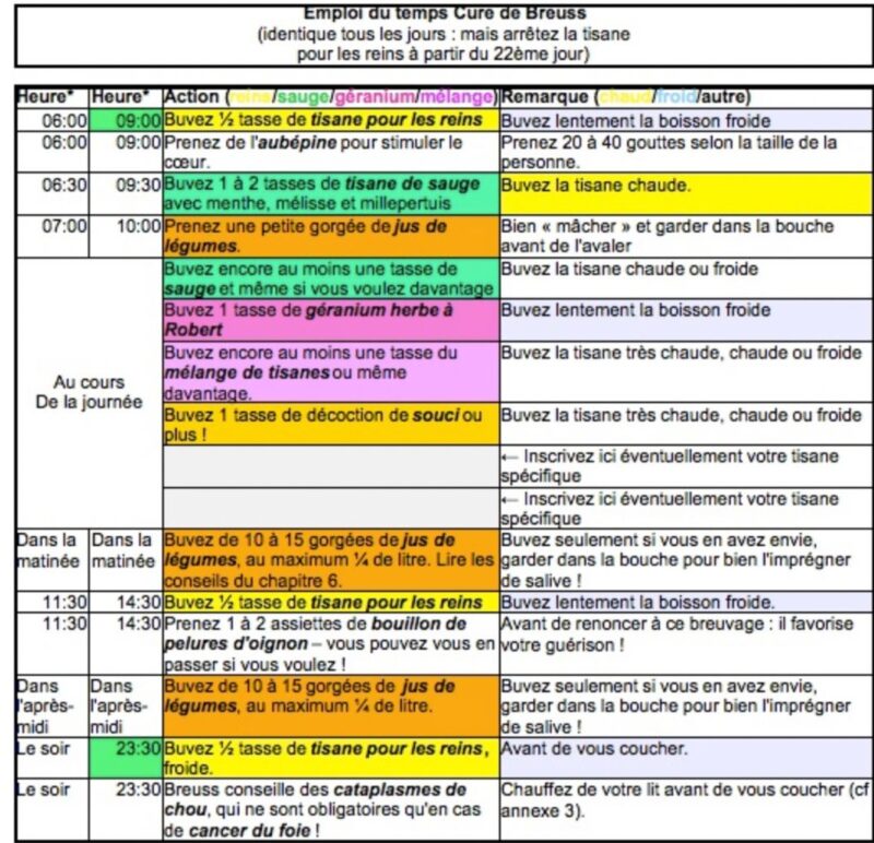 La cure de Breuss : une cure du cancer naturelle
